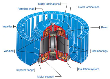 What is an Industrial Fan External Rotor Motor?